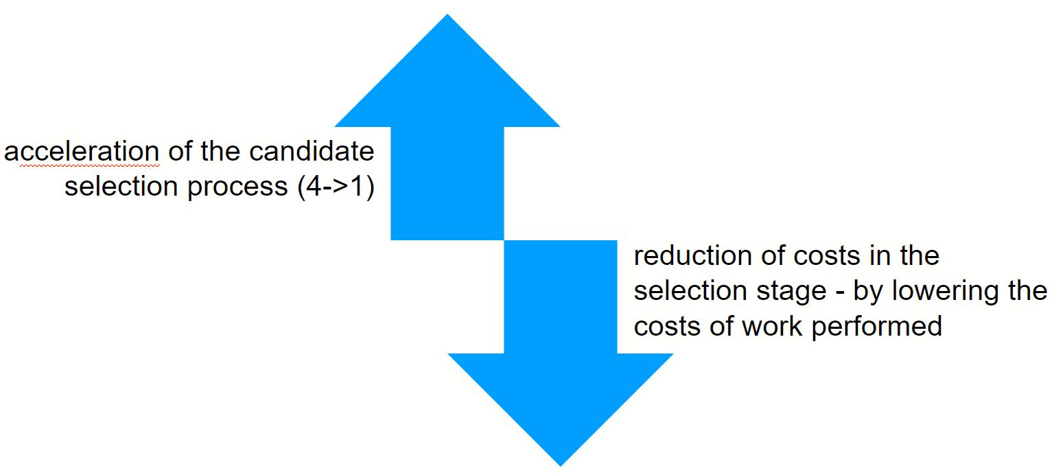 e-learning | Gamification in the Candidate Selection Process - e-learning